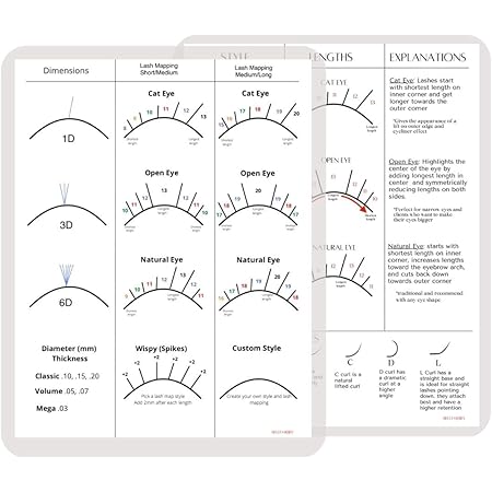 Amazon.com: BELLEMORY Lash Mapping Chart - Eyelash Extension Beginner Training and Practice ...