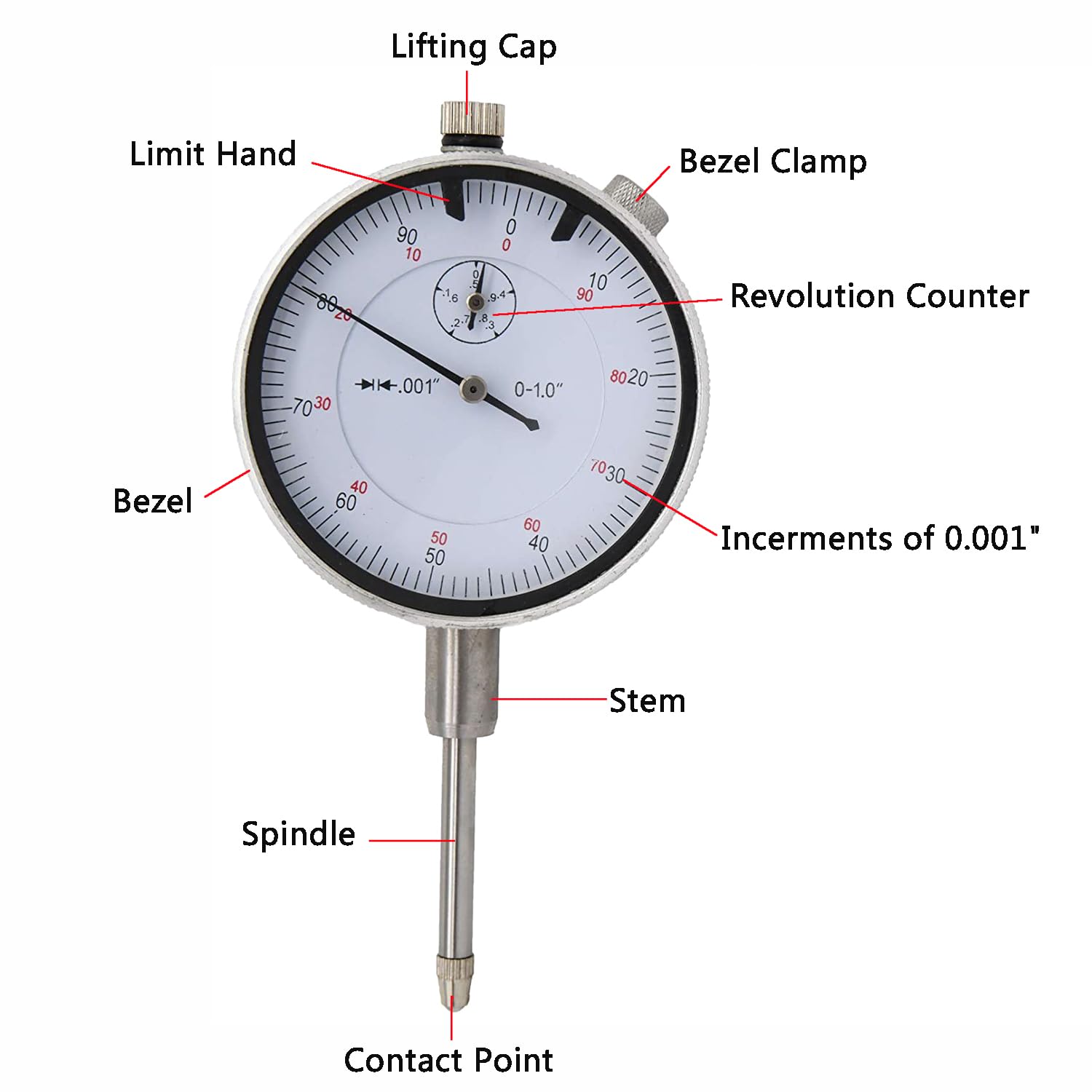 Snapklik.com : Table Saw Dial Indicator Table Saw Alignment Gauge ...