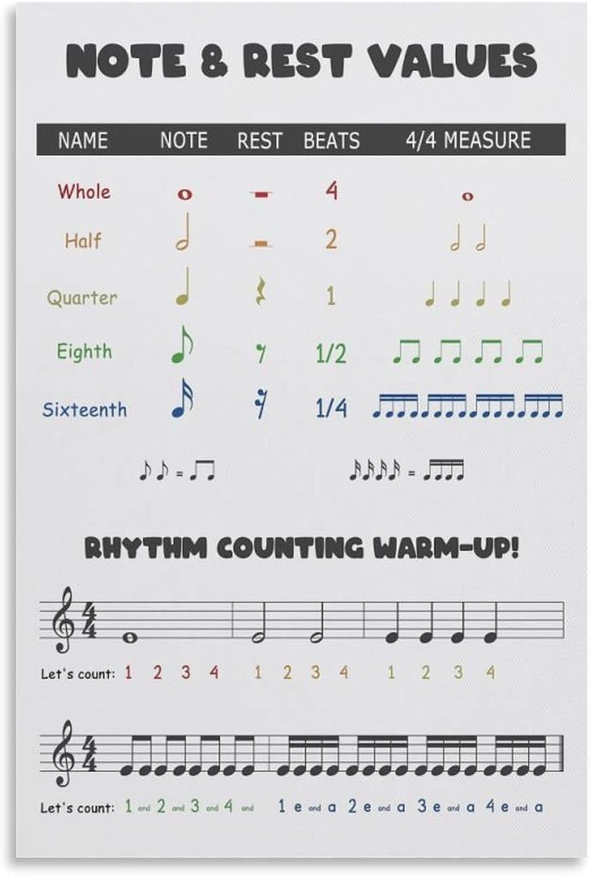 SitrMGH Music Note and Rest Value Cheat Sheet Poster, Notes, Rests ...