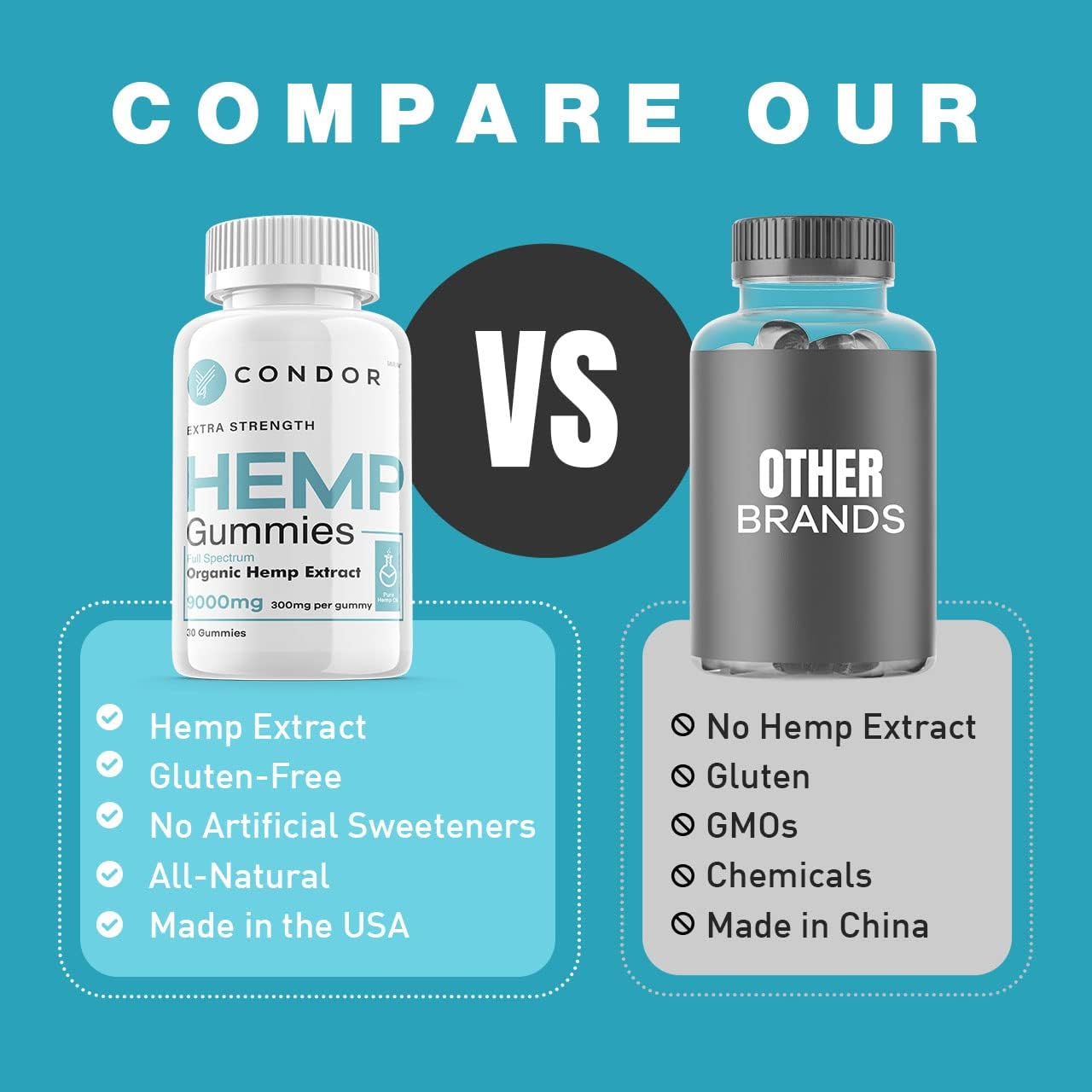 Paquete de 5 gomitas de cáñamo Cóndor Hemp Gummys Fórmula avanzada 2022 ...