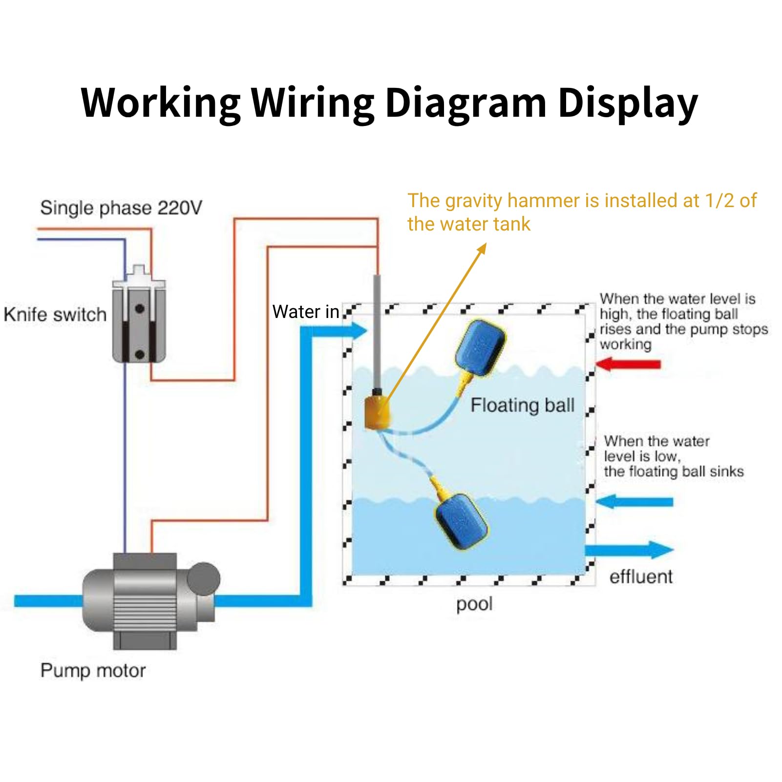 Septic Tank Float Switch Wiring