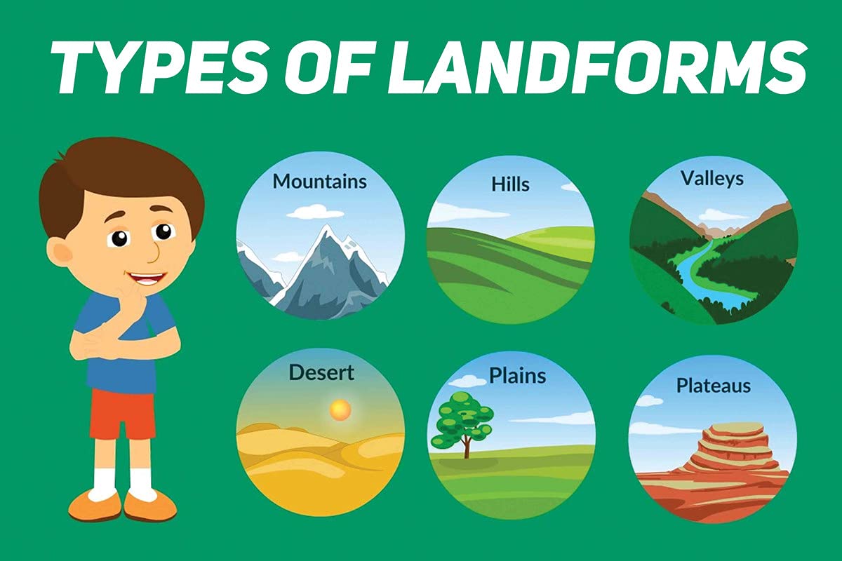 Kids Early Learning Poster for Wall Decoration|Types of Landforms ...