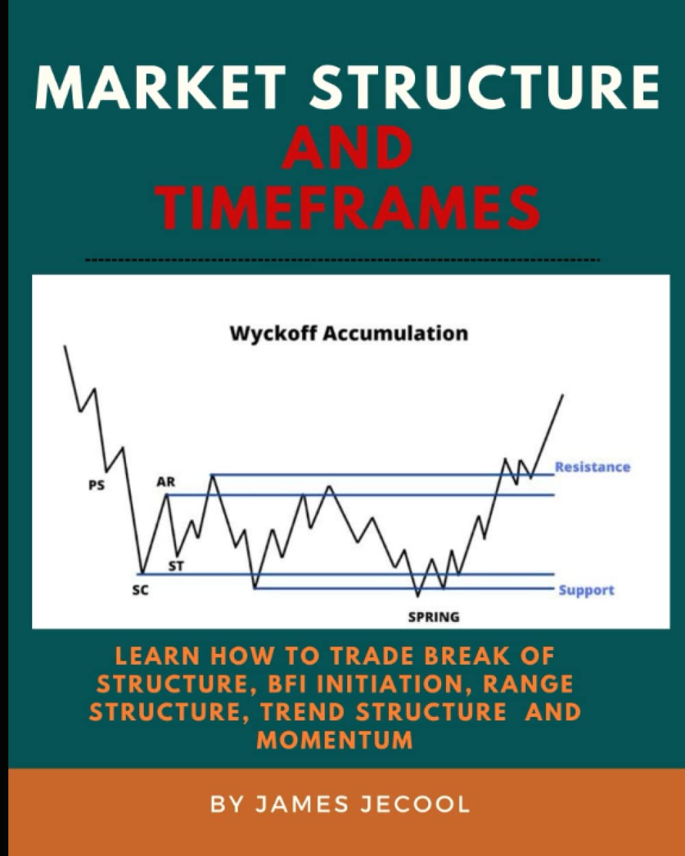 Market Structure And Timeframes Learn How To Trade Break Structure ...