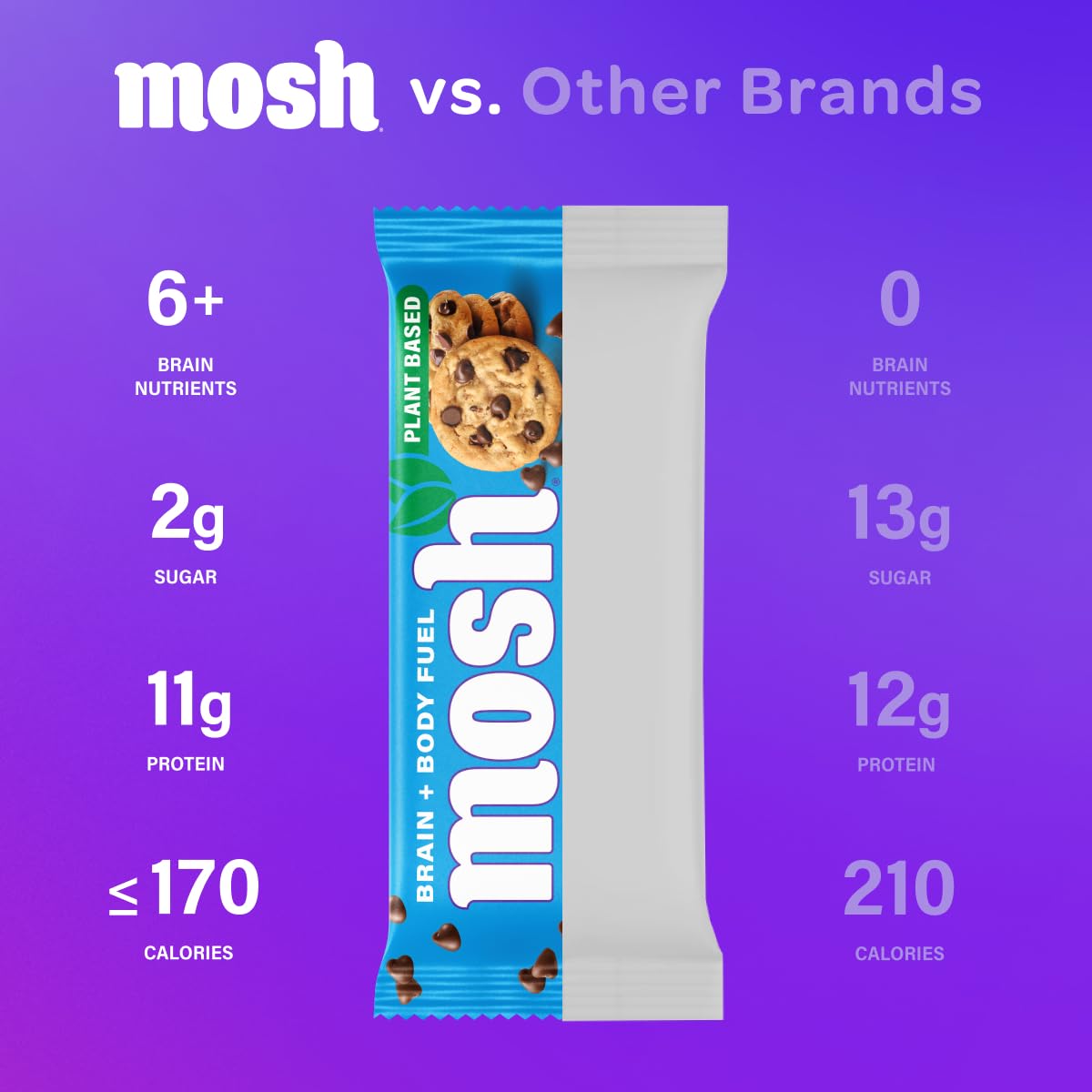Snapklik.com : MOSH Variety Pack Vegan Protein Bars, Plant Based, Keto ...