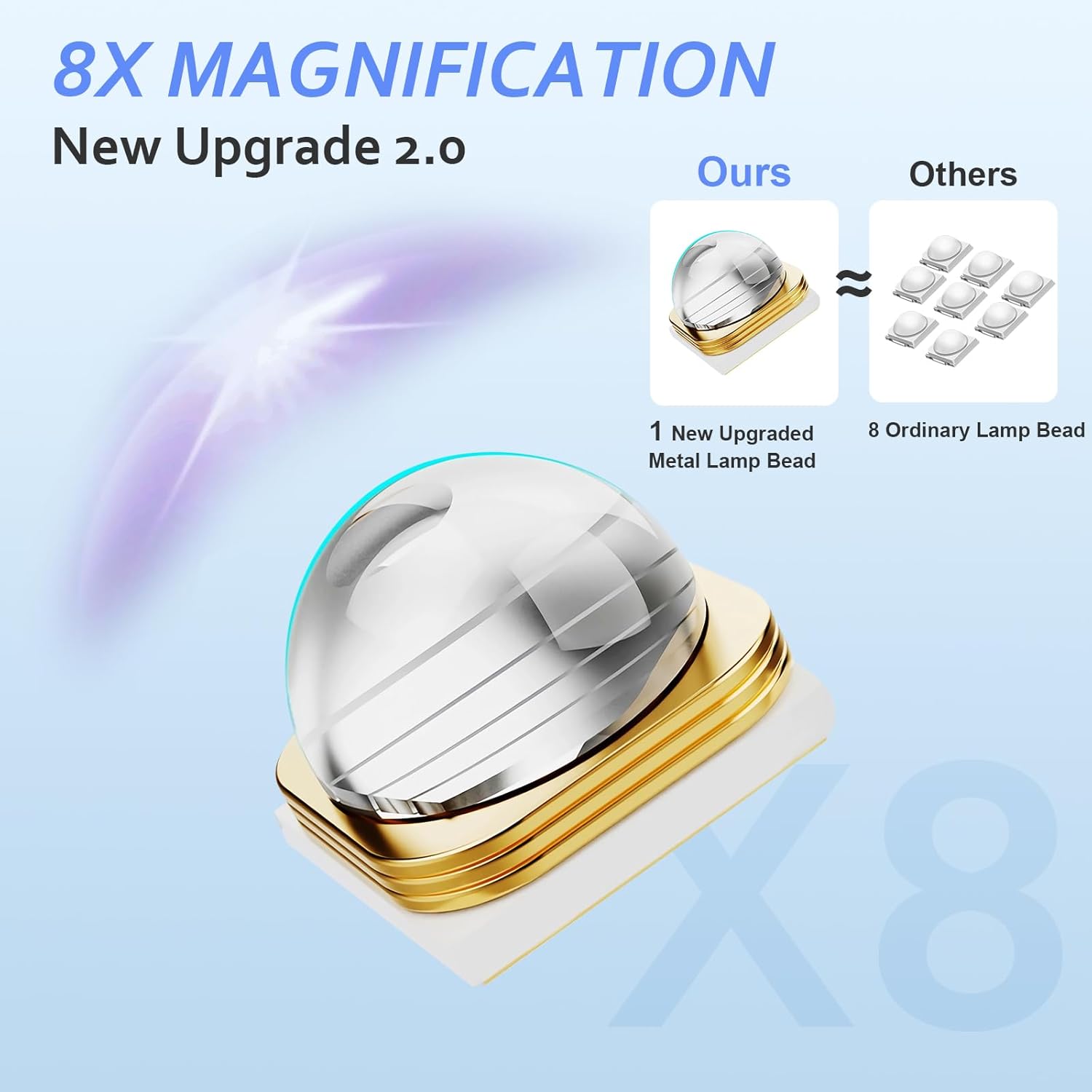 Mini UV LED Nail Lamp 2.0 - Handheld Touch Screen UV Light for Gel ...