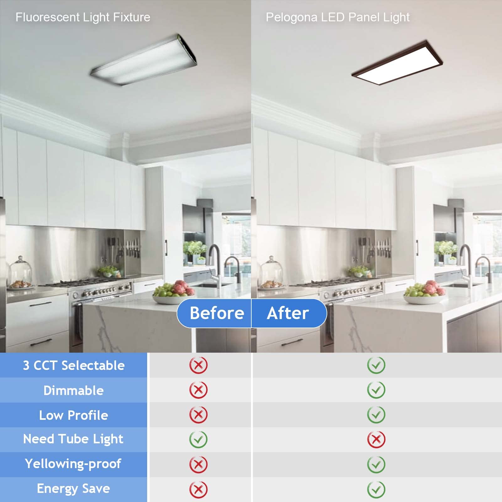 Pelogona 1x2 LED Flat Panel Light, Rectangular Flush Mount Ceiling ...