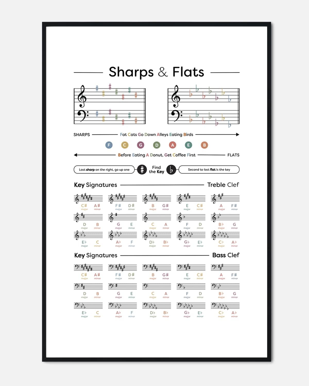 Amazon.com: Sharps and Flats Music Theory, Key Signature, Treble Bass ...