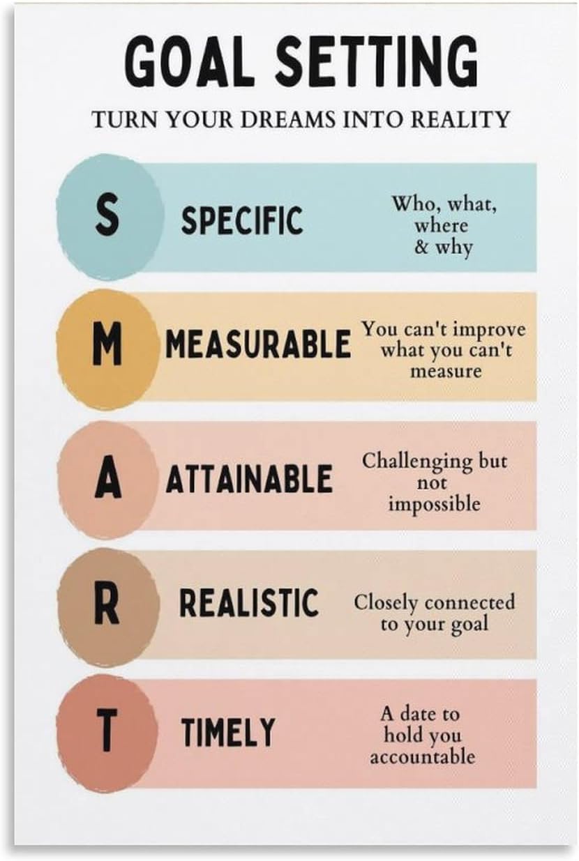 Amazon.com: ZejaL Smart Goals Poster - Business & Personal Wellbeing ...