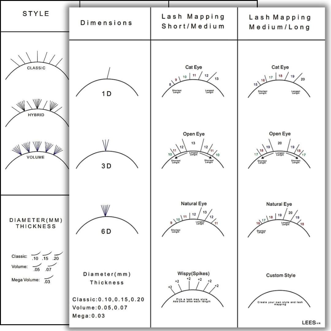 Amazon.com: LEES A.M. 1 PC Lash Mapping Chart Eyelash Extension ...