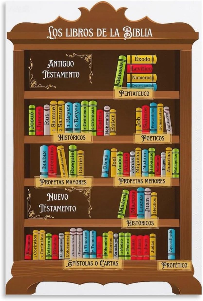 Amazon.com: YLJAPOS Books Of The Bible Poster Spanish Bible Bookcase ...