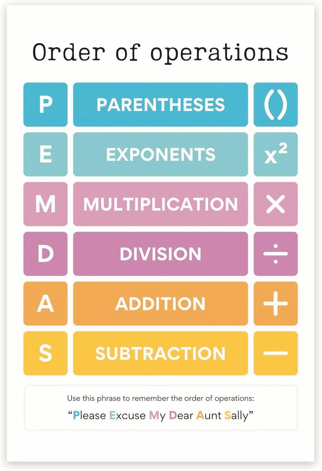 Amazon.com: Order Of Operations Math Classroom Poster - PEMDAS Order Of ...