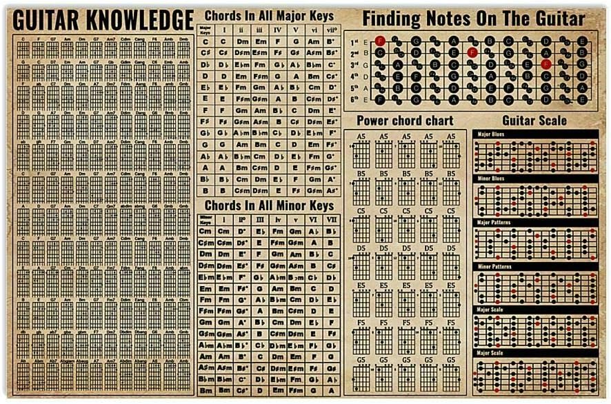 Amazon.com: Guitar Knowledge Metal Tin Sign Guitarists' Guide Vintage ...