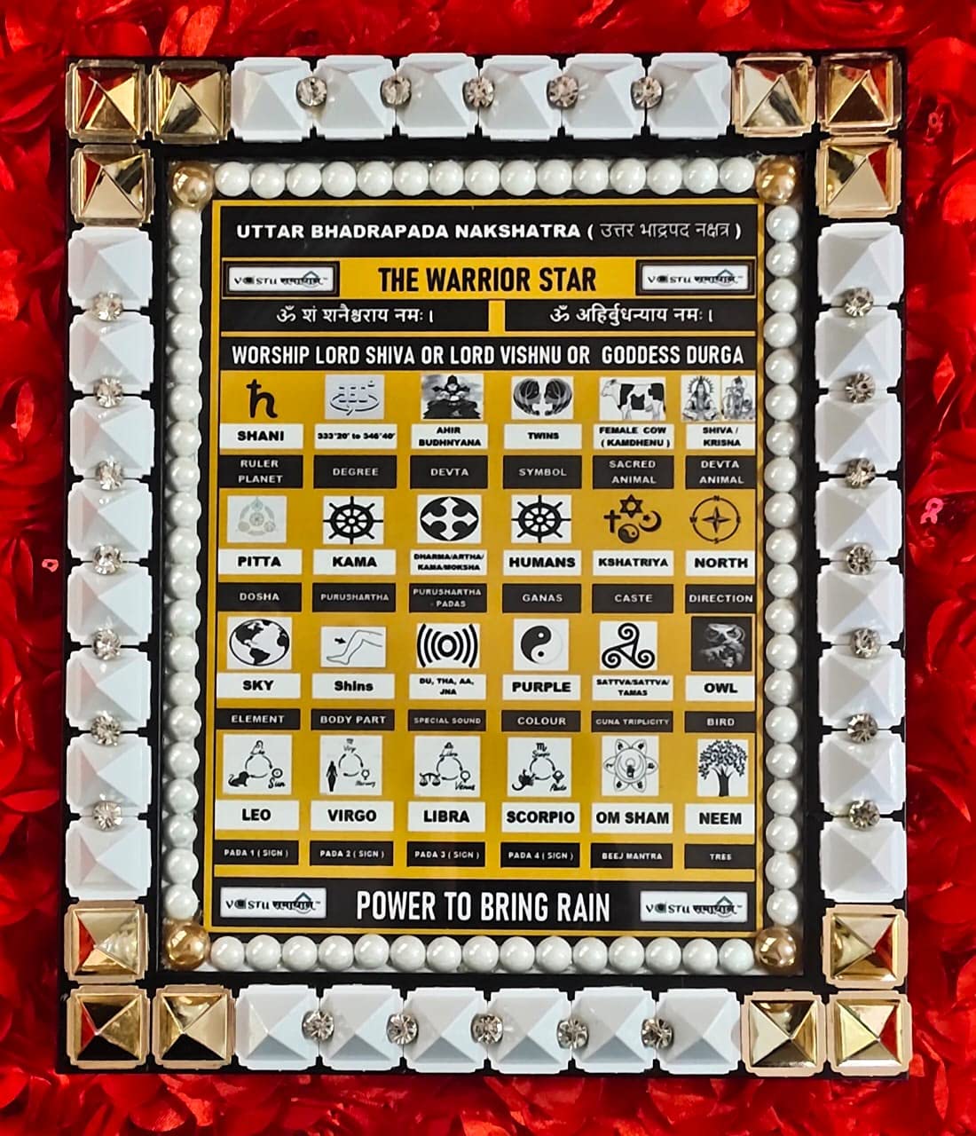 Vsp Vastu Samadhan 70 Pyra Uttar Bhadrapad Nakshatra Frame Combine ...