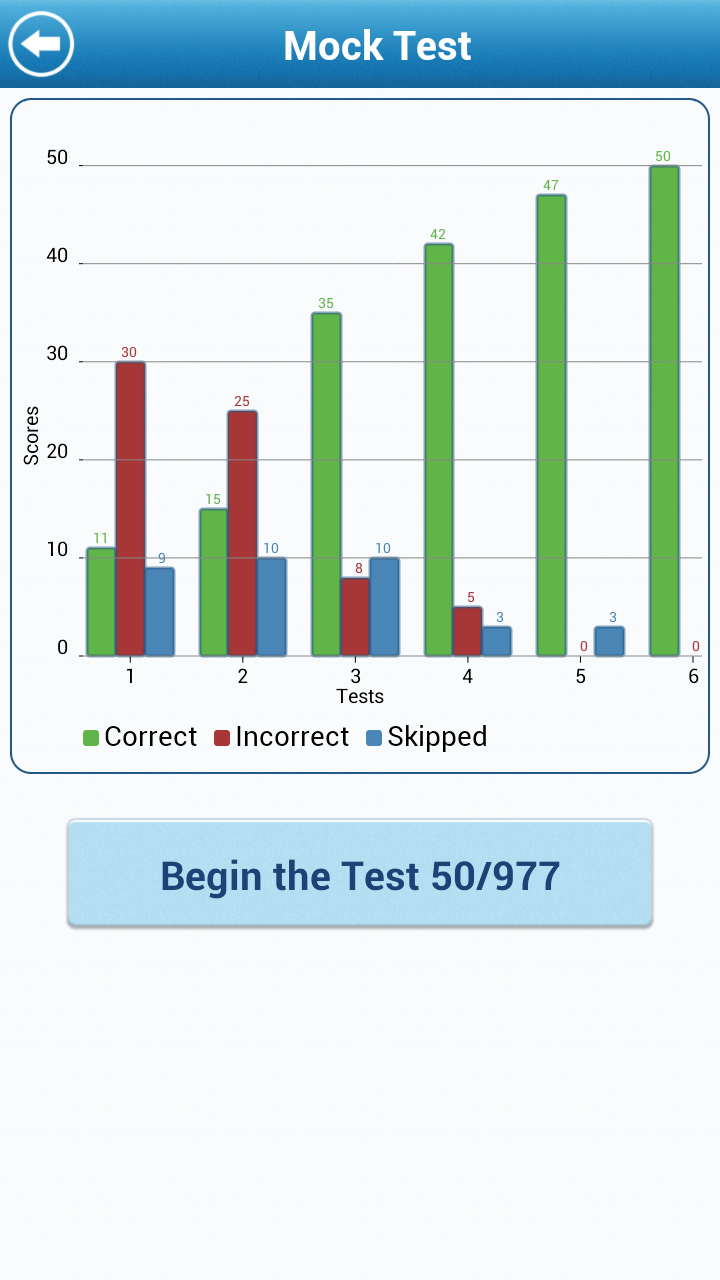 UK PCV Theory Test - App on Amazon Appstore