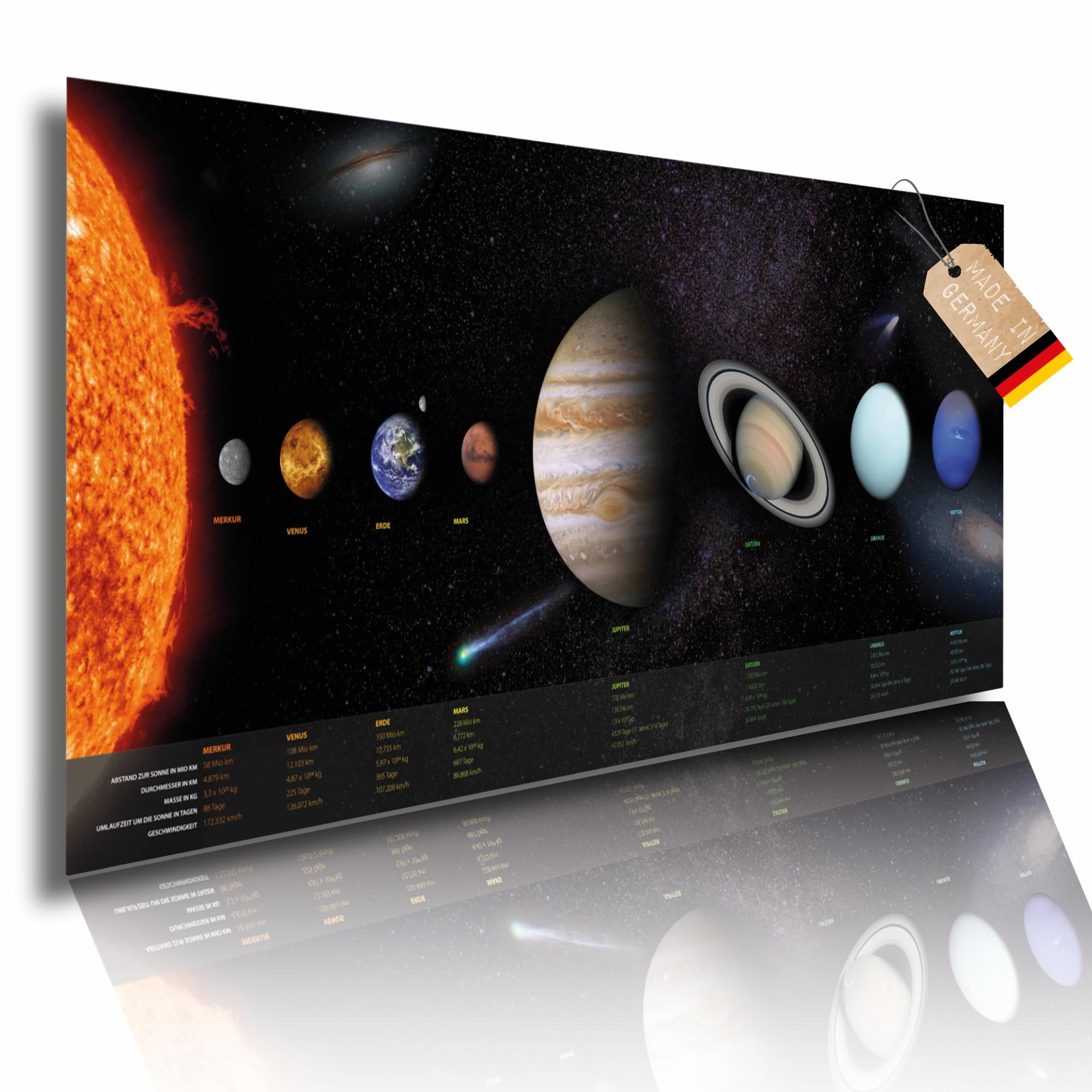 Universum Poster