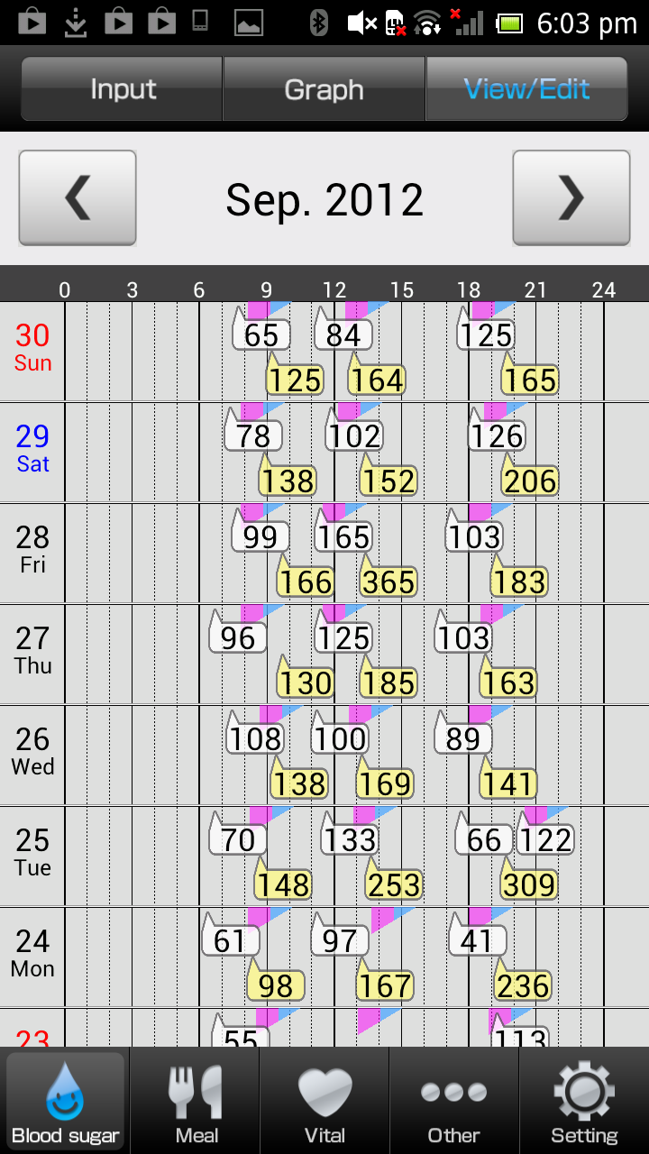 Smart e-SMBG -Diabetes lifelog - App on Amazon Appstore