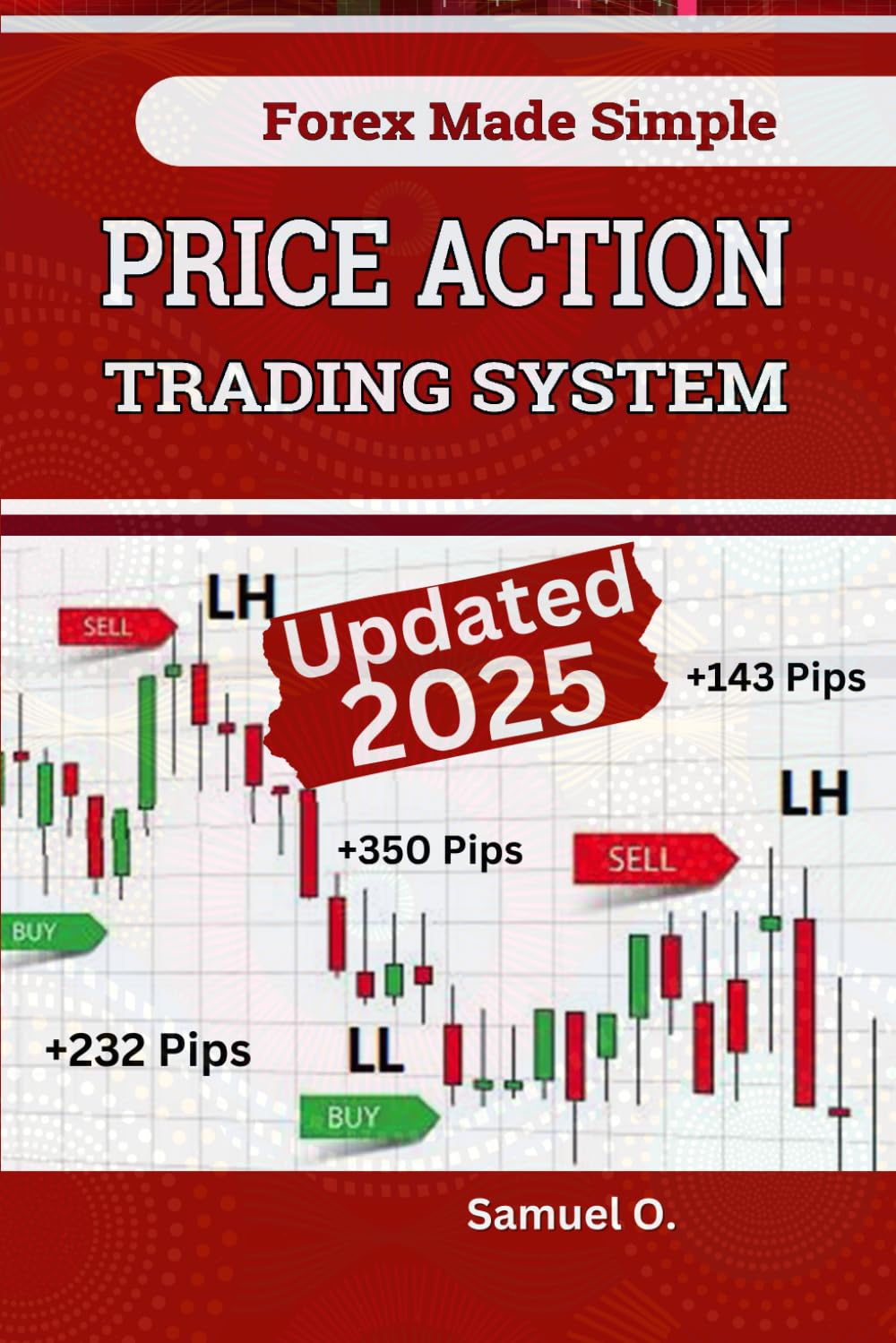 Price Action Trading System Price Action Trading Secret Using Price ...