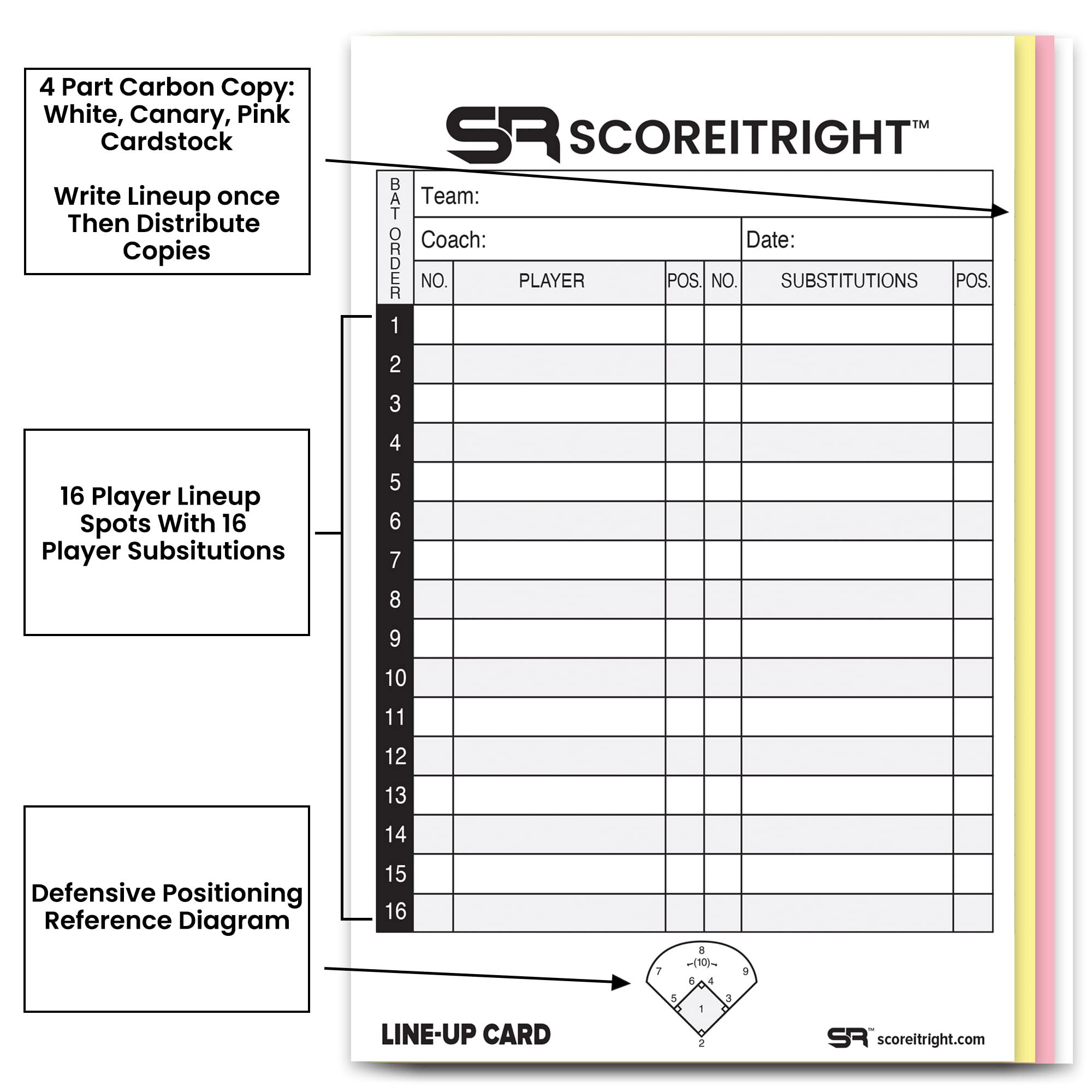 Blank Softball Lineup Cards Printable Softball Roster Template