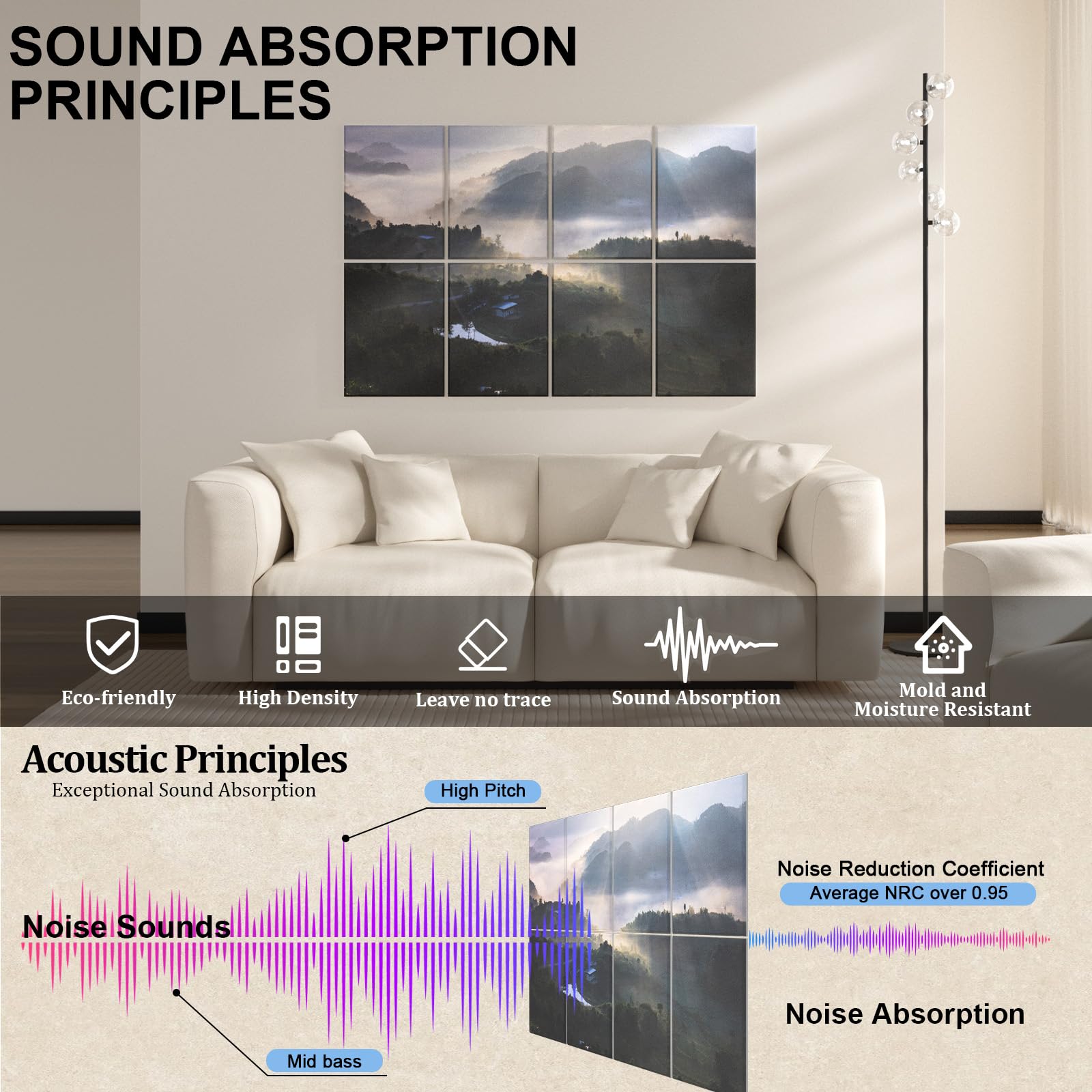 Snapklik.com : Ginchain Art Acoustic Panels Soundproof Wall Panels, 48 ...