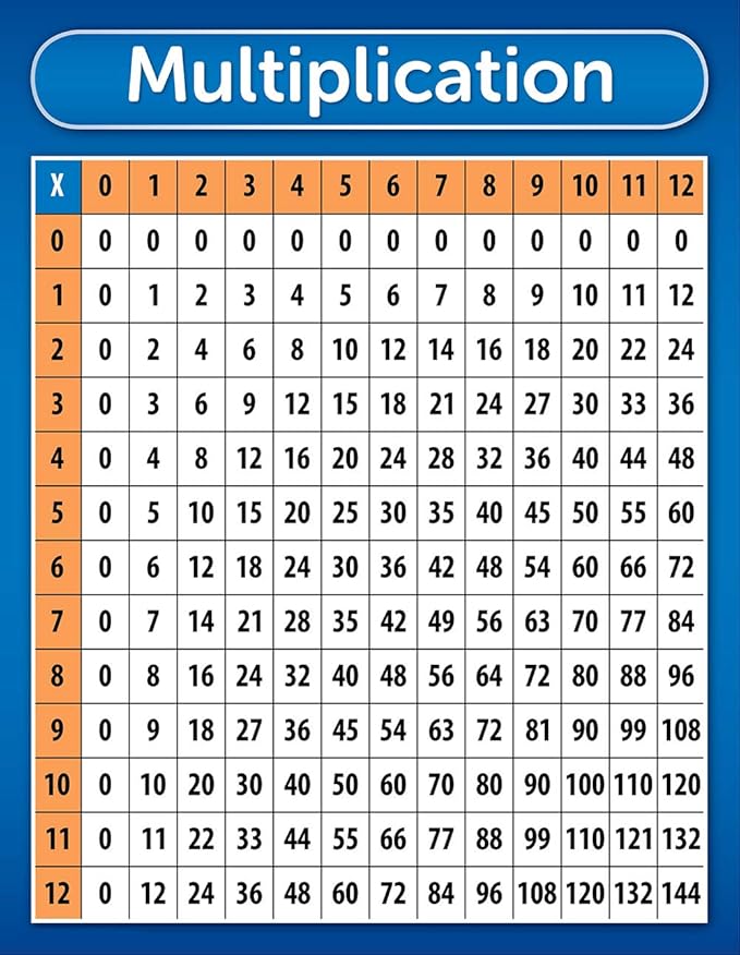 Palace Learning Multiplication Table Poster | Maths Times Tables Chart ...
