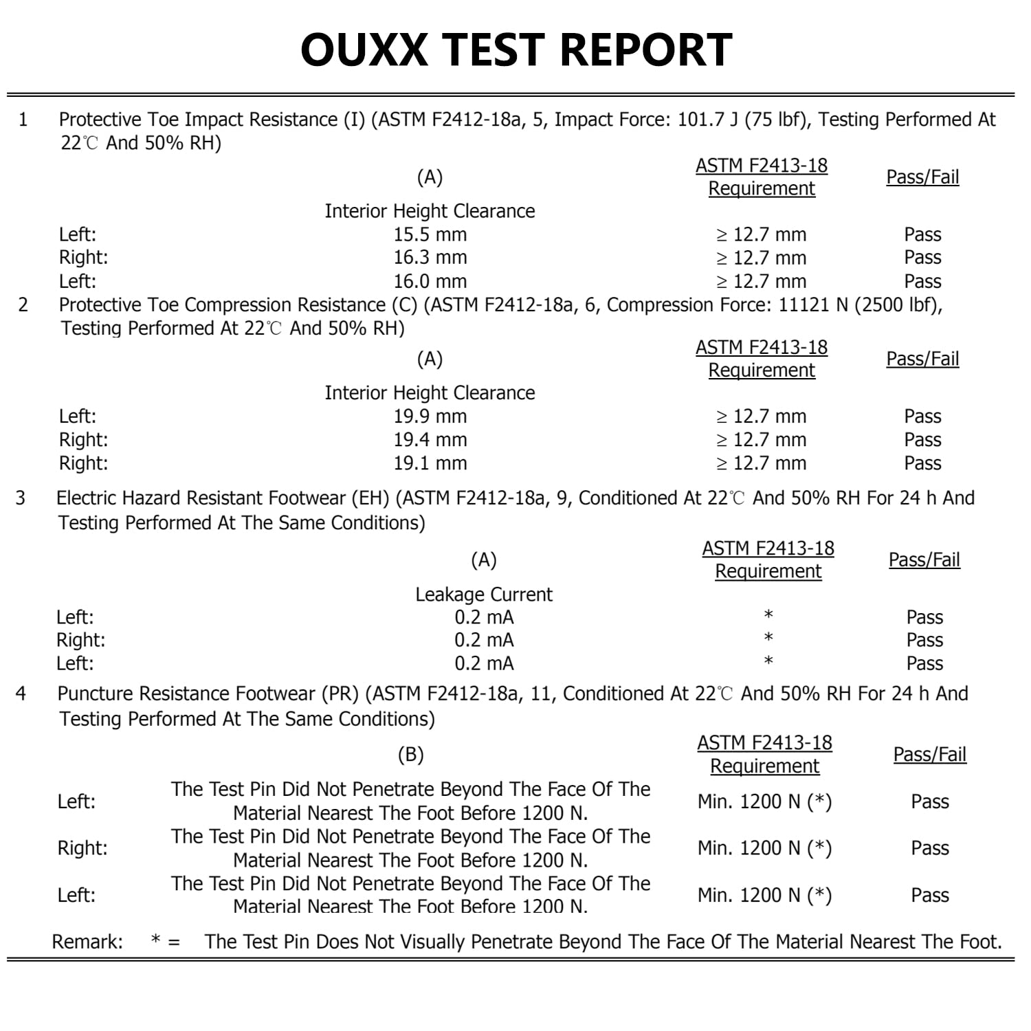 OUXX Steel Toe Work Boots, YKK Zipper, ASTM F2413 Electric Hazard Protection Safety Shoes, Non ...