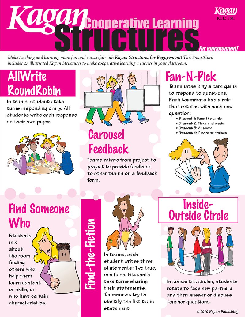 Kagan Cooperative Learning Structures SmartCard - Kindle edition by ...