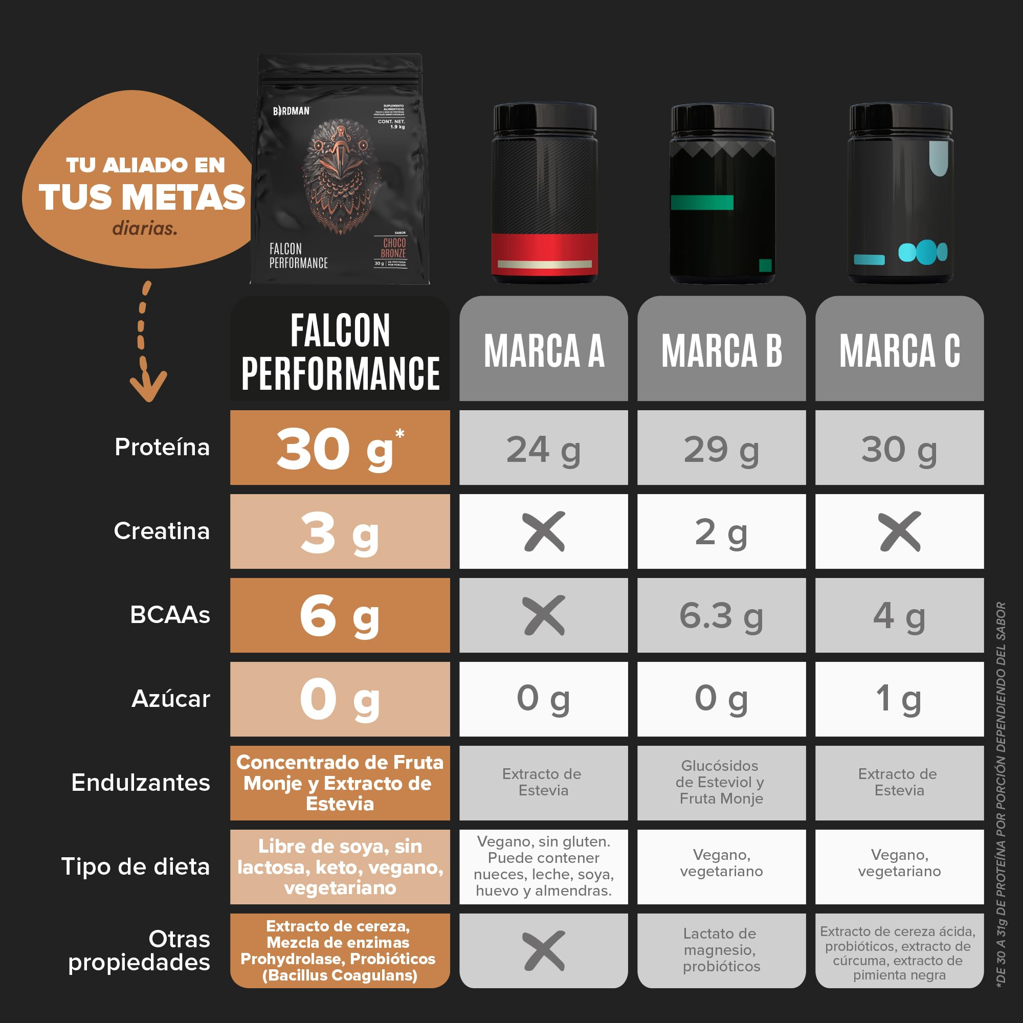 Snapklik.com : BIRDMAN Falcon Performance Premium Sport Protein Powder ...