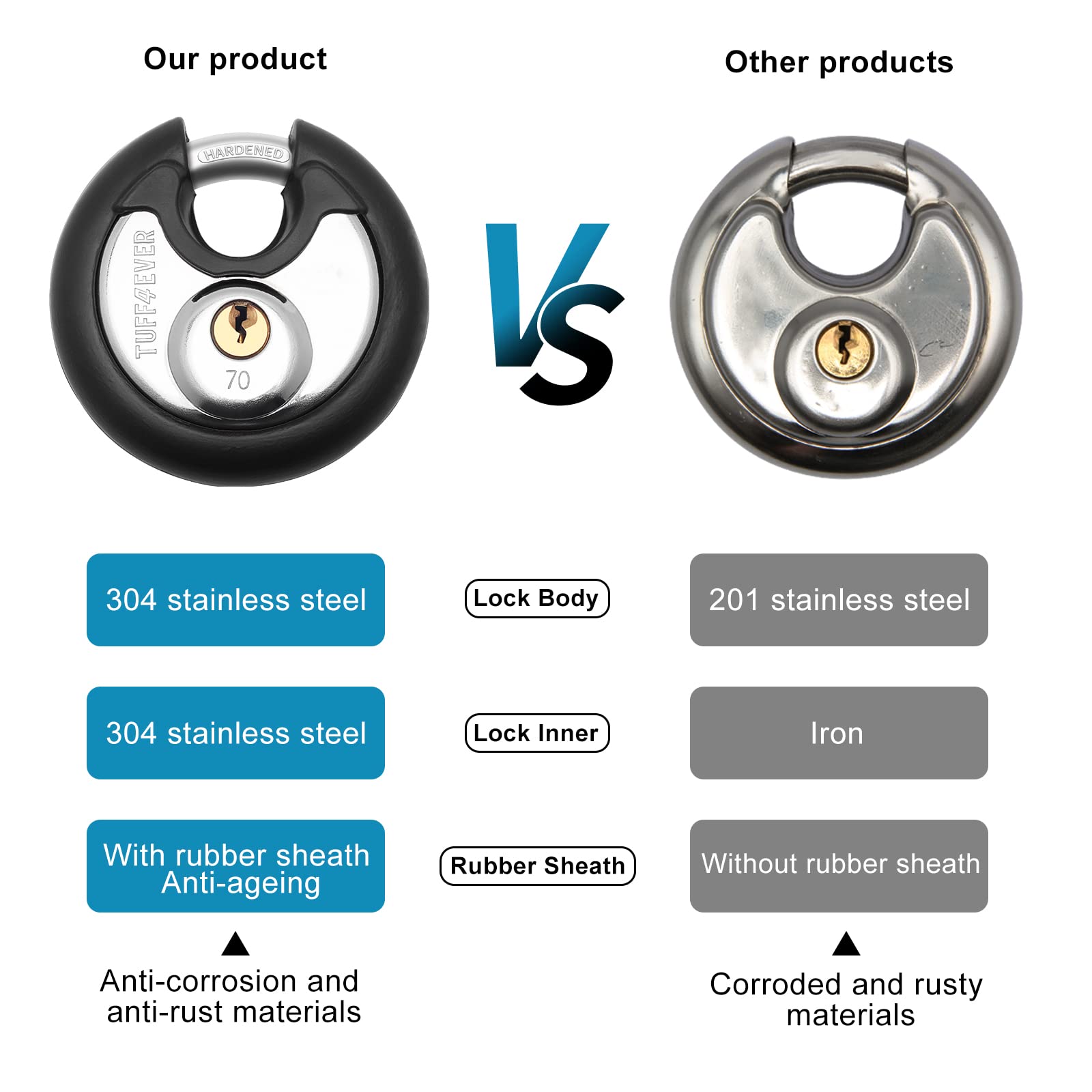 Snapklik.com : Tuff4ever 70mm 2 Pack Disc Padlock Stainless Steel ...