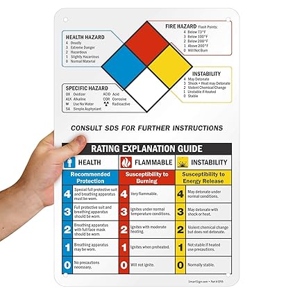 SmartSign 18 x 12 inch “Health, Fire, Instability, Specific Hazard ...