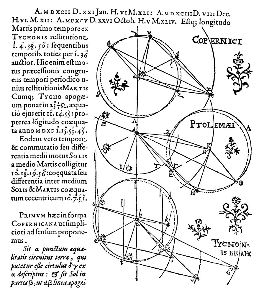 Buy Kepler Astronomia 1609 Nplate From Johannes KeplerS Astonomia Nova ...