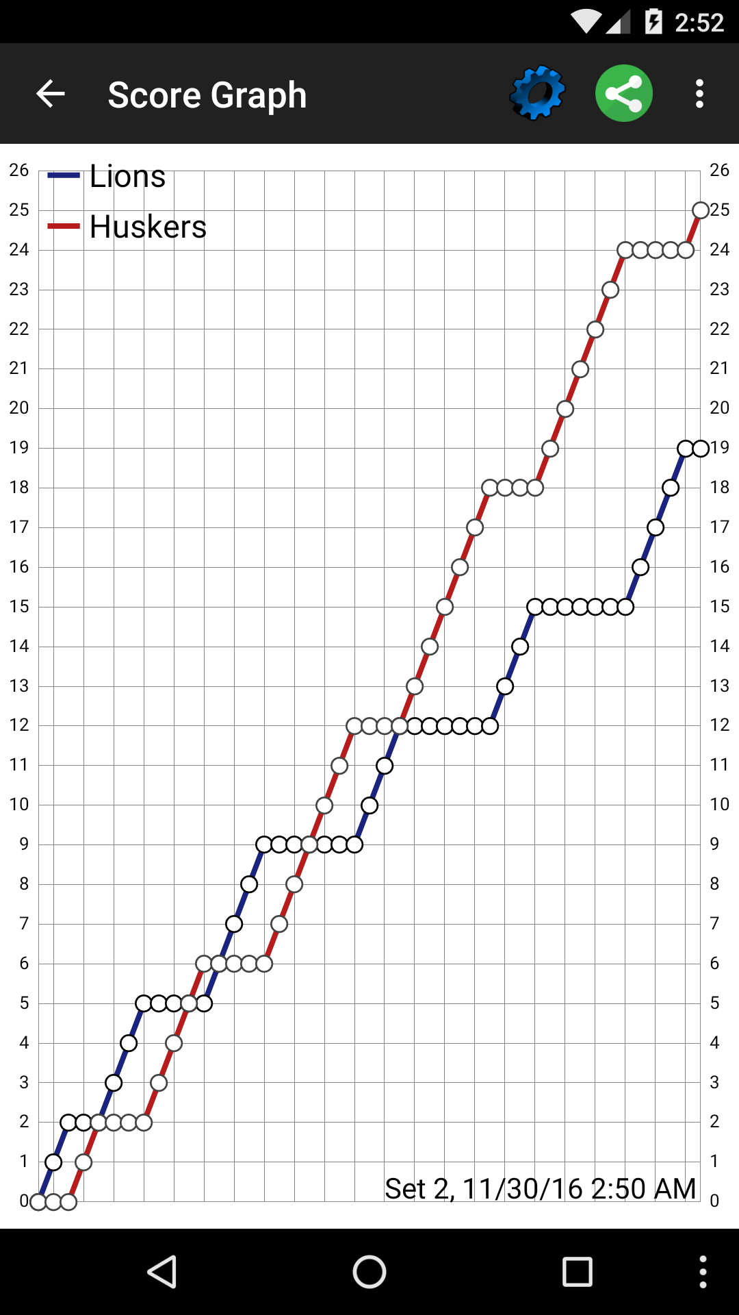 Match Point Scoreboard Pro for Volleyball and Table Tennis:Amazon.de ...