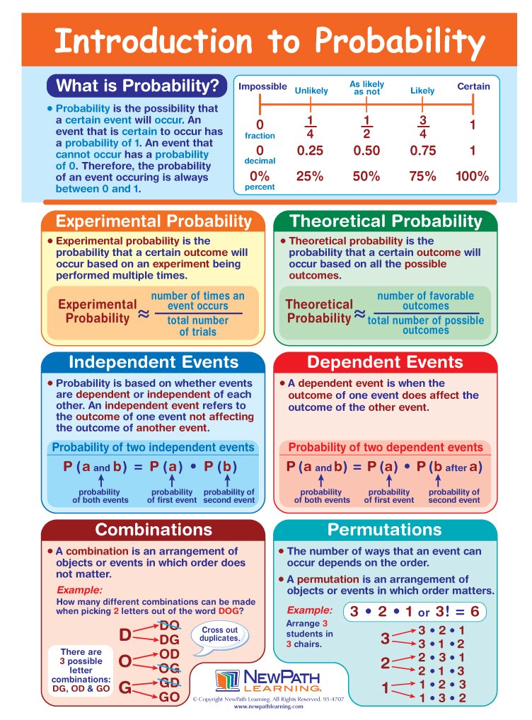 Amazon.com: Introduction to Probability Visual Learning Guides, Set/5-4 ...