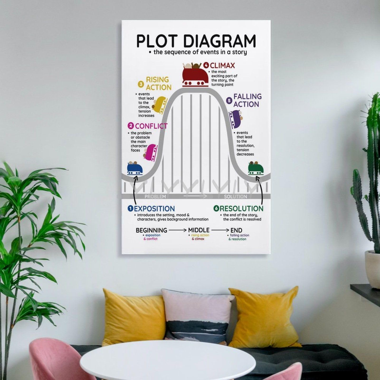 Glass Spice Jars Plot Diagram Structure Poster - English Classroom ...