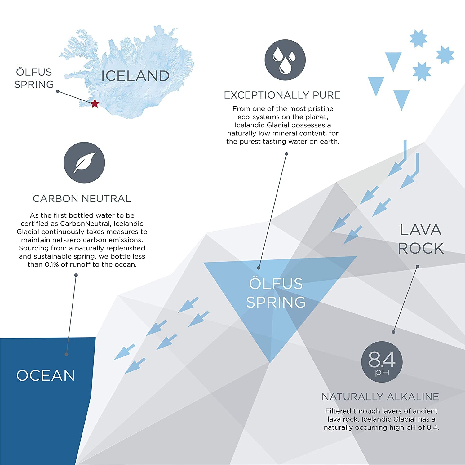 Snapklik.com : Icelandic Glacial Natural Spring Water, Unflavored, 330 Ml