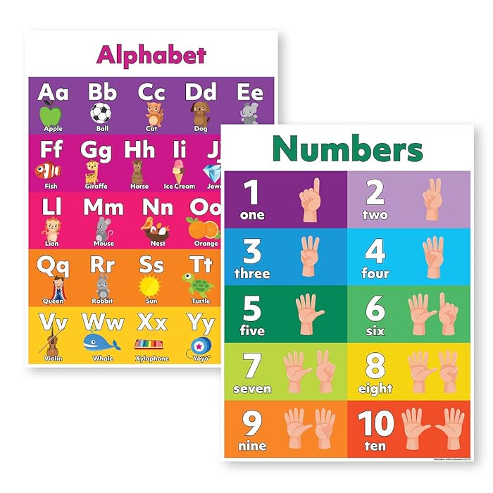 Buy Alphabet Poster & Number Poster (Preschool Posters 18x24 LAMINATED ...