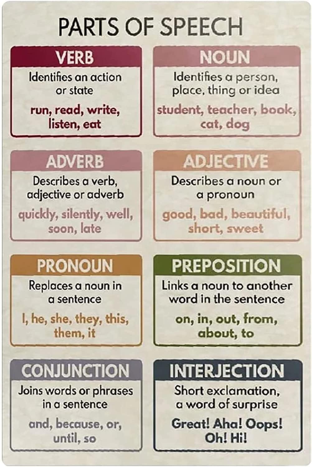 Amazon.com: English Vocabulary Knowledge Metal Signs Parts Of Speech ...