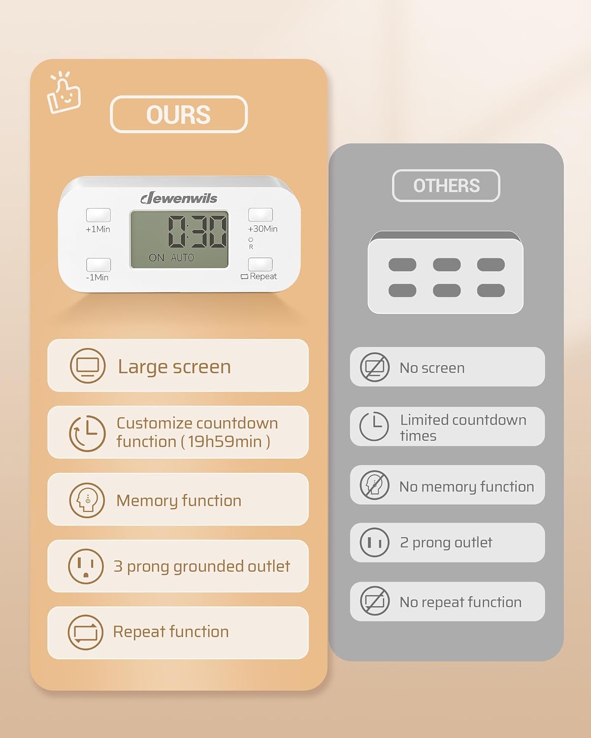 DEWENWILS Indoor Countdown Timer Outlet Instruction Manual