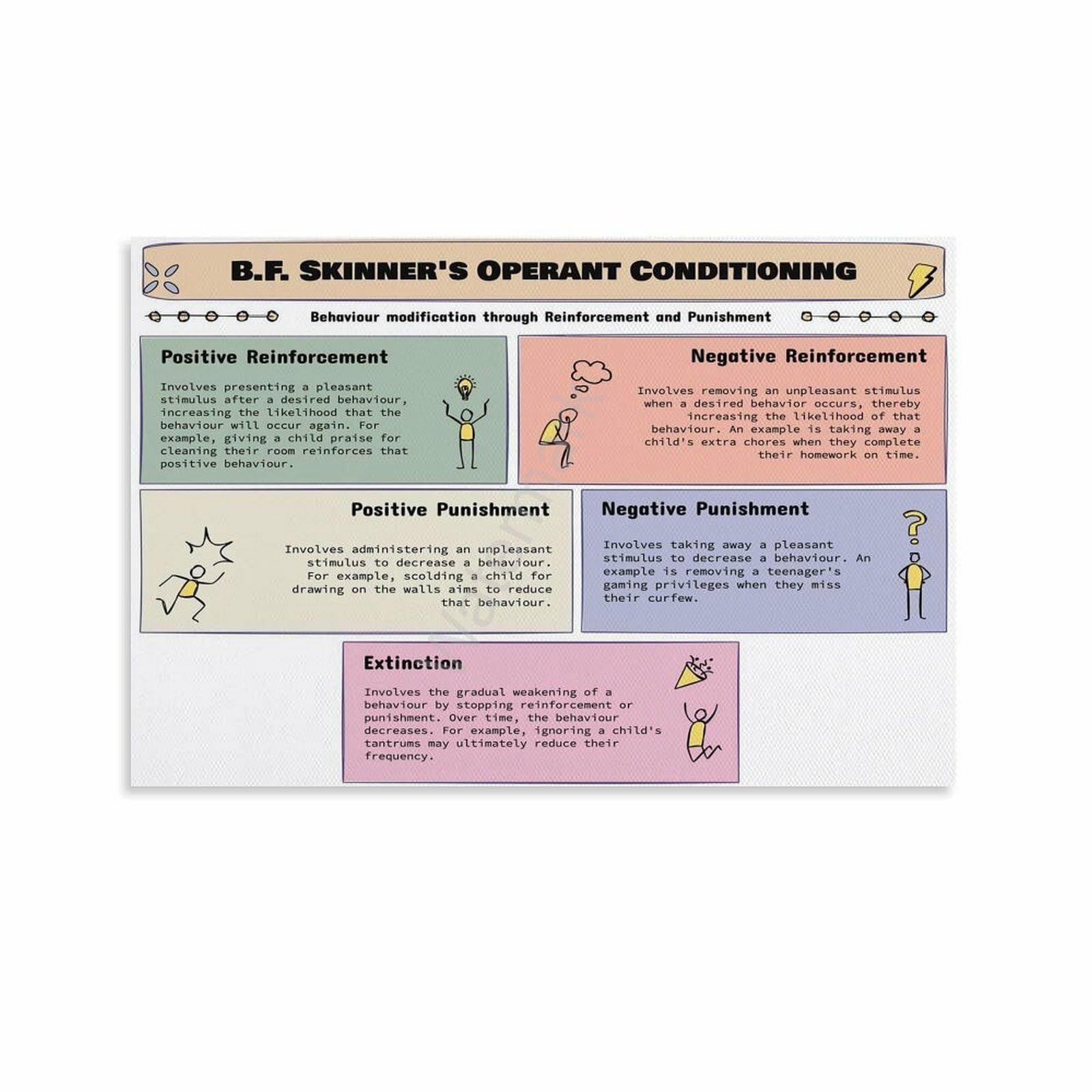Operant Conditioning Quotes