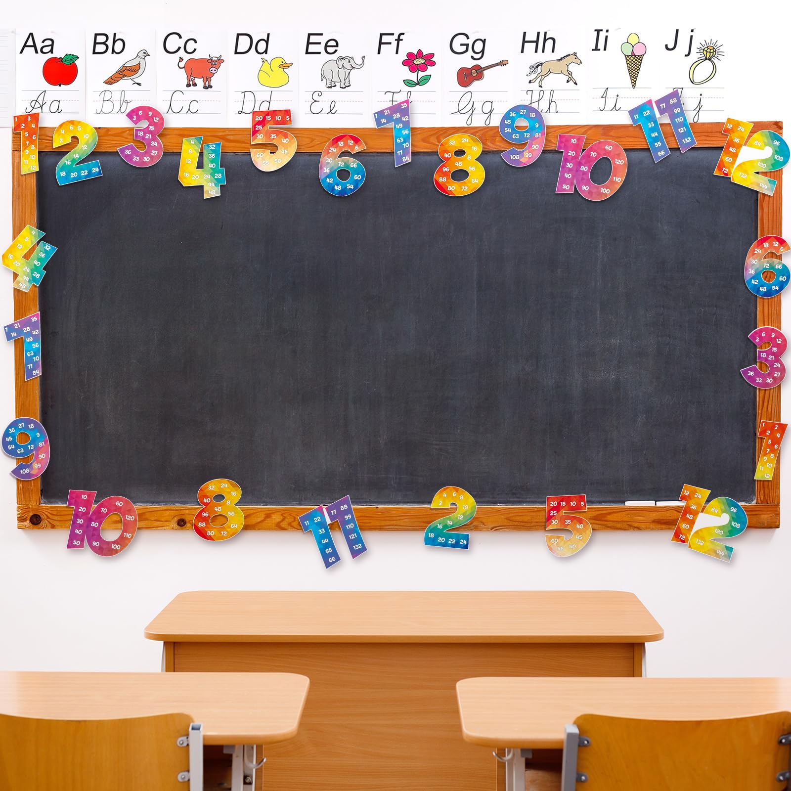 Snapklik.com : Colarr Multiplication Chart Posters For Classroom ...