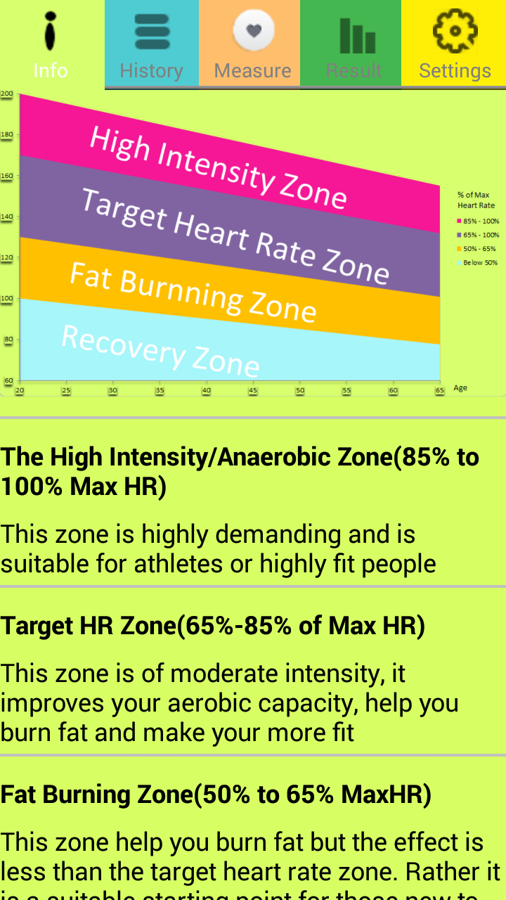 Unique Heart Rate Monitor - App on Amazon Appstore
