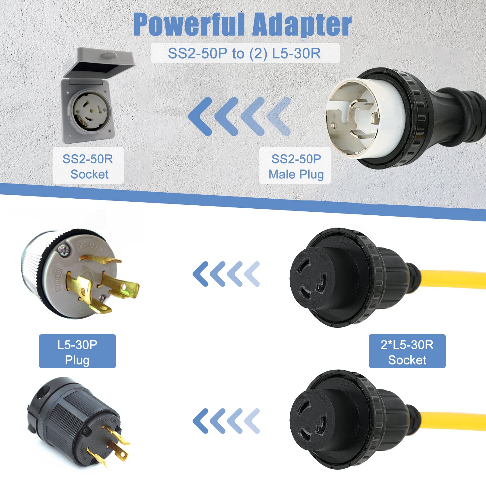 Snapklik.com : RV Marine Power Electrical Adapter, SS2-50P Male 50A Plug To