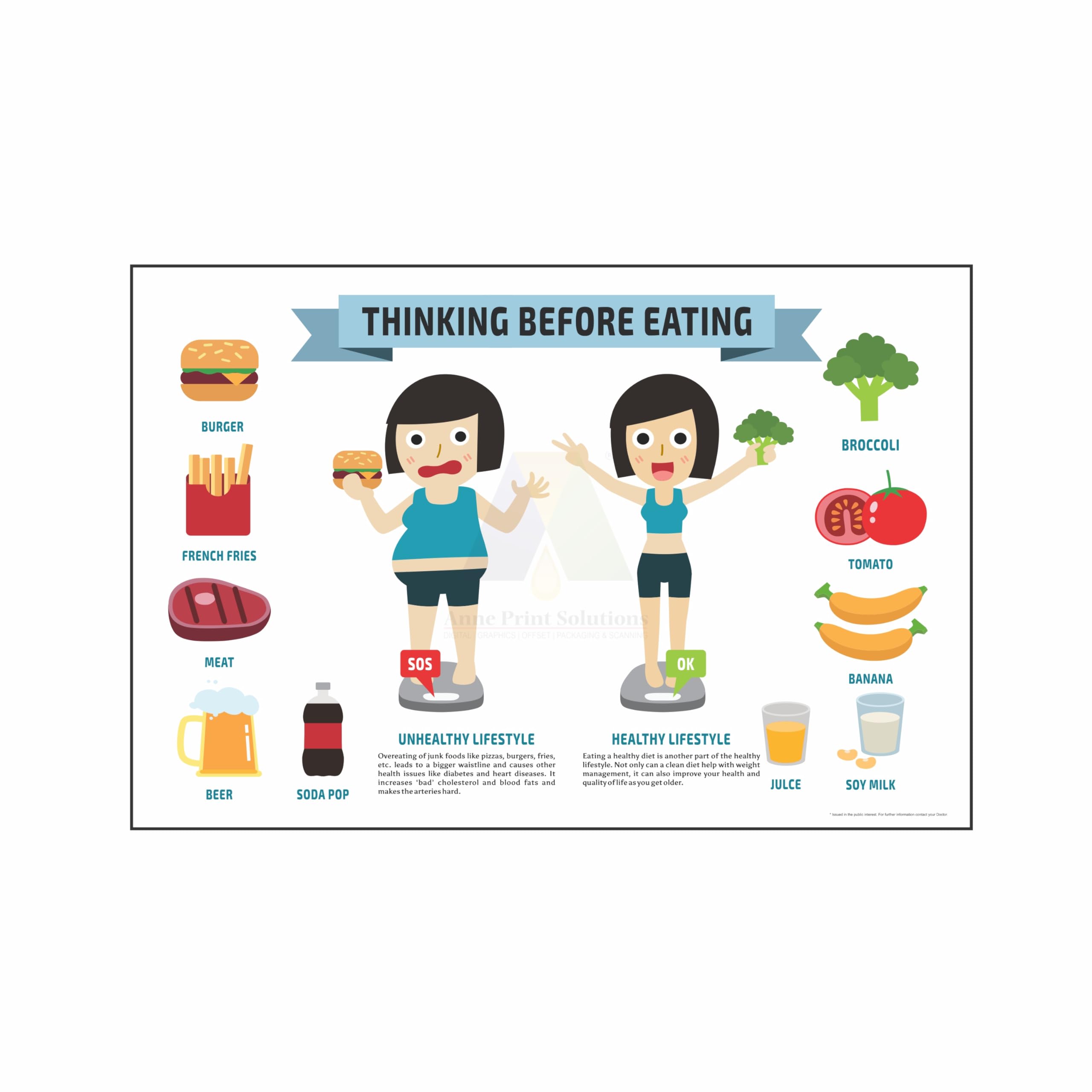 Anne Print Solutions® Thinking before eating Poster (Without Frame) For ...