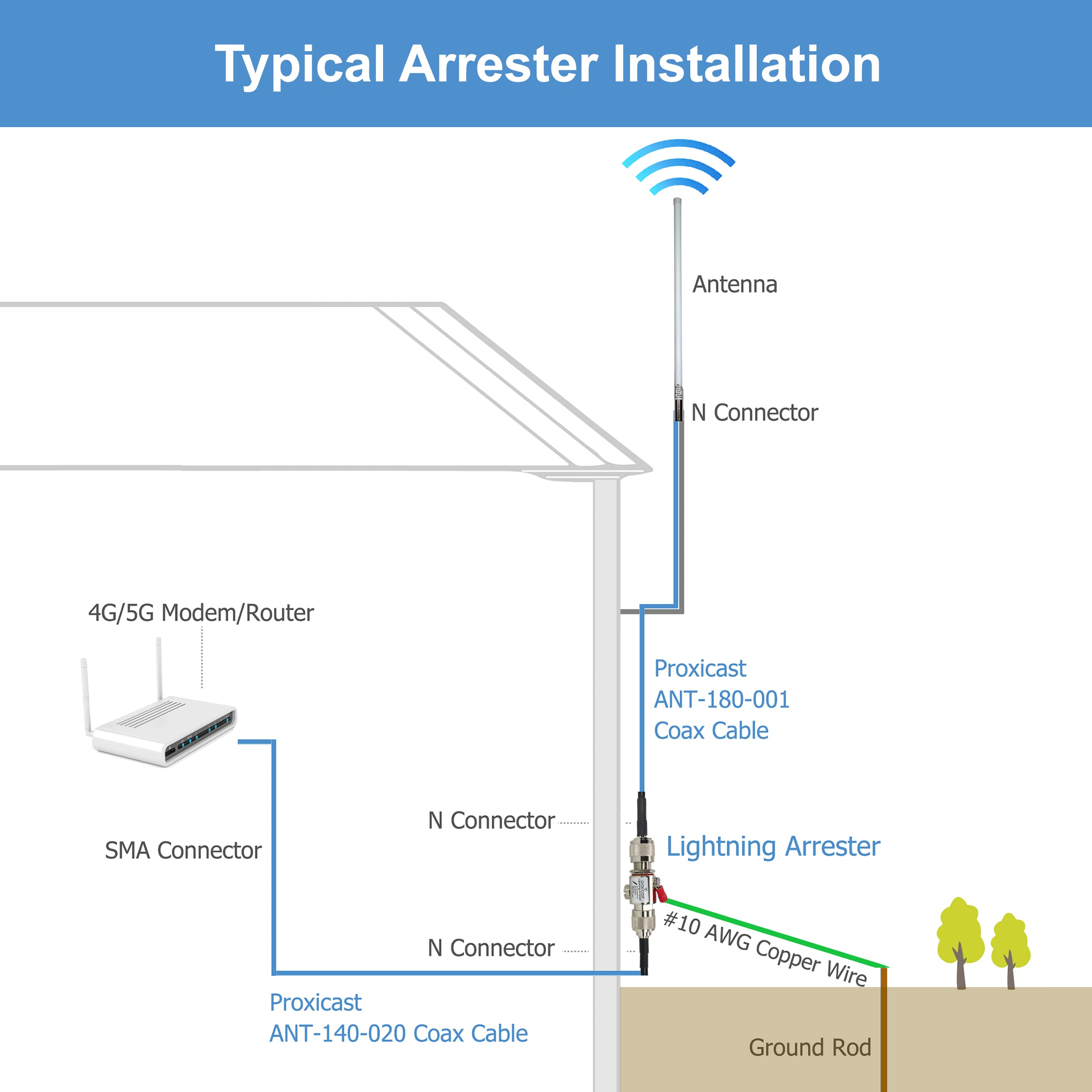 Lightning Arrester Installation