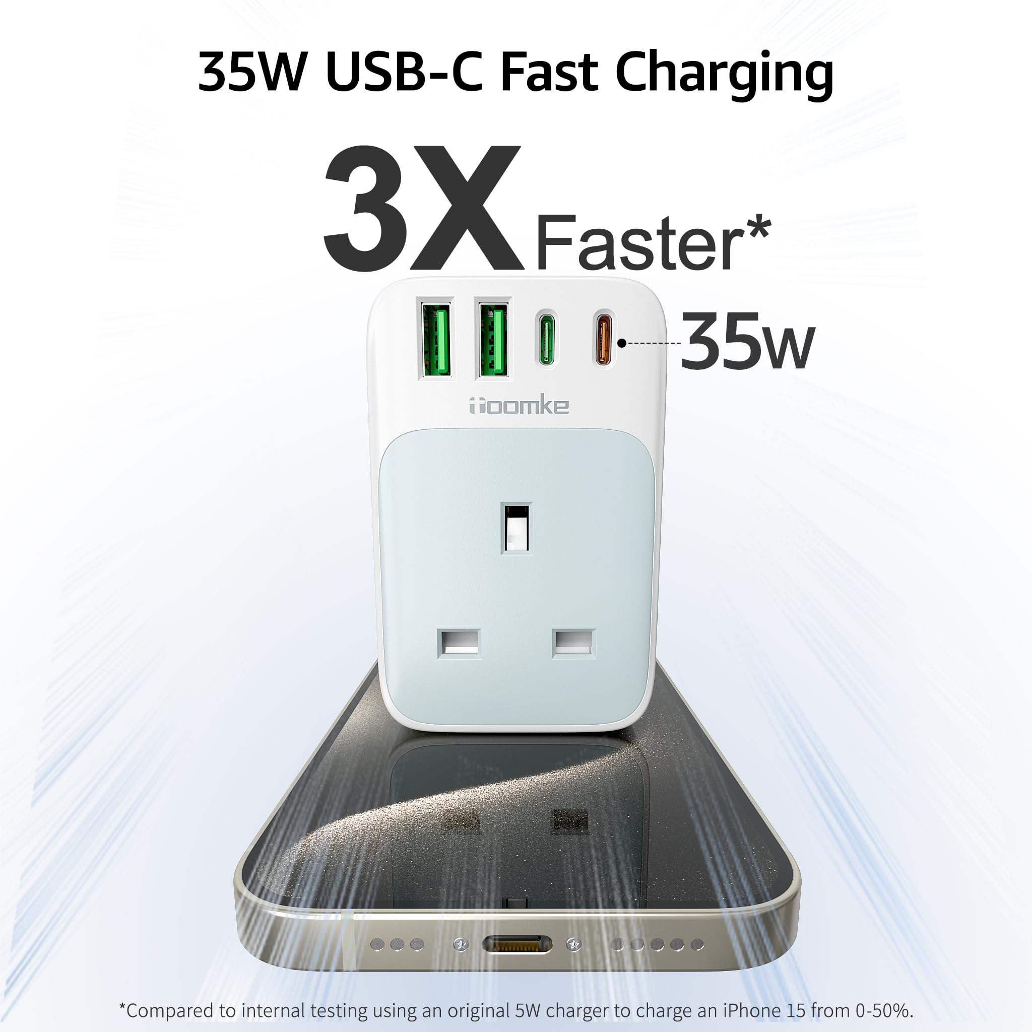 UK to Australia Plug Adapter, Australian China Travel Adapter PD 35W ...