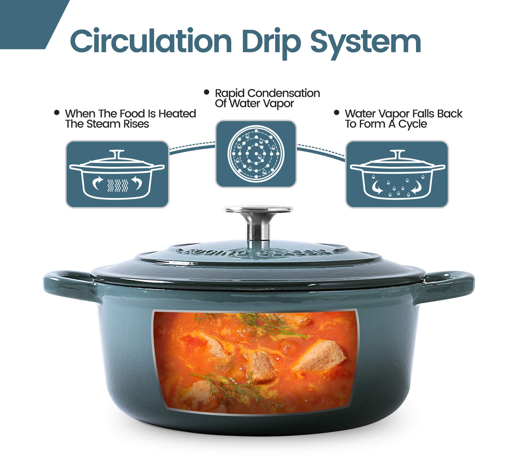 Snapklik.com : EDGING CASTING Enameled Cast Iron Covered Dutch Oven
