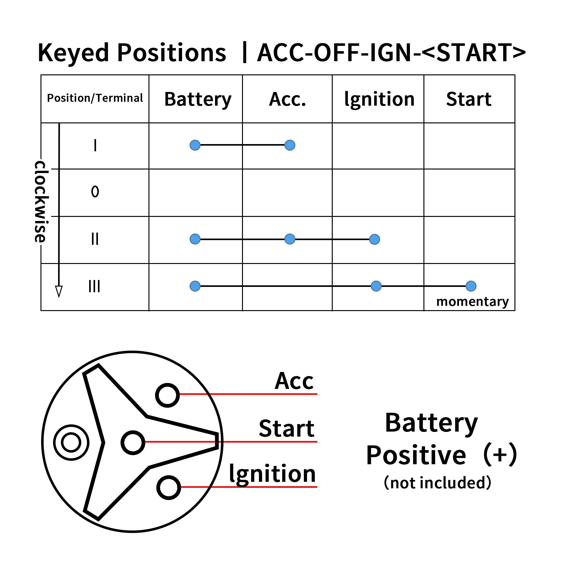 4 Post Ignition Switch Diagram