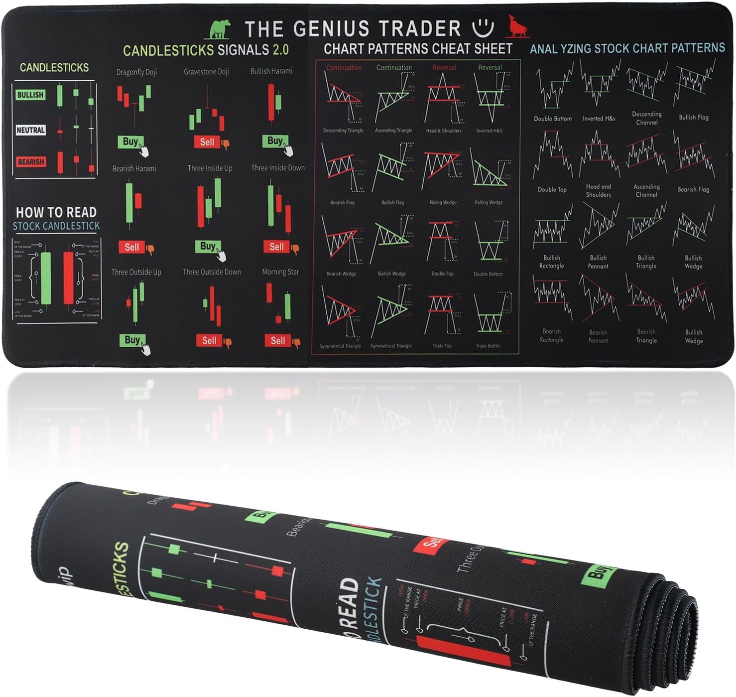 Amazon.com: Framad Large Stock Market Trading Mouse Pad with Stitched ...