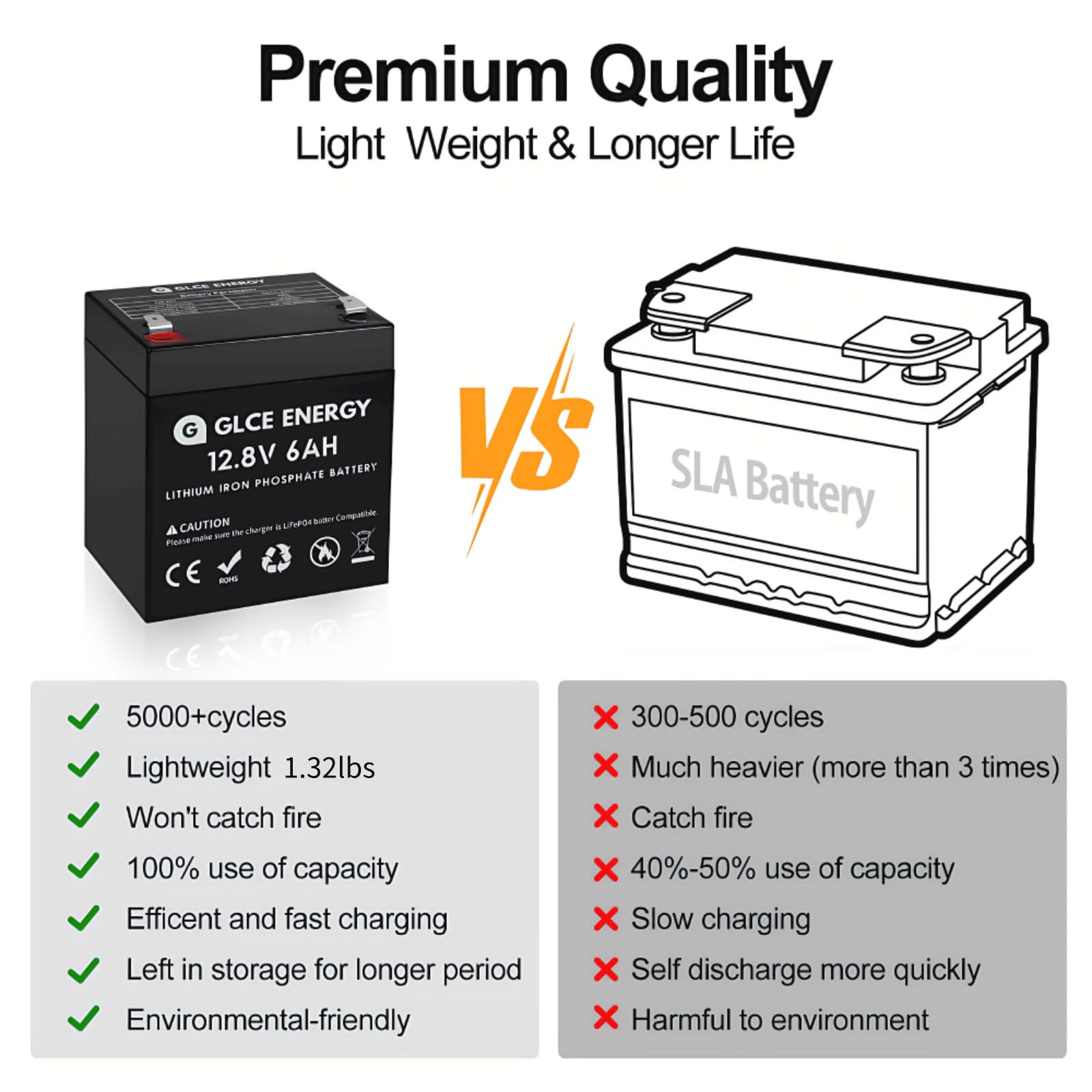 Snapklik.com : 12V 6Ah LiFePO4 Battery, Rechargeable Lithium Iron ...