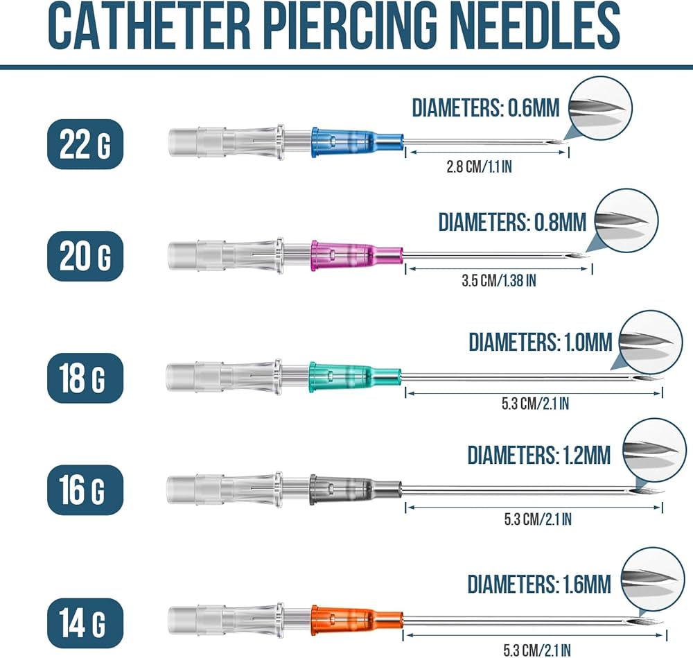 14g needle coloring pages