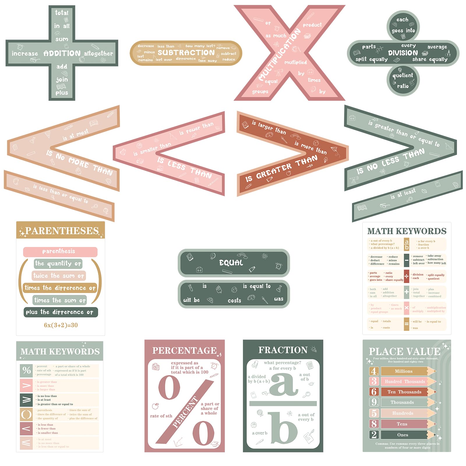 Multiplication Chart Poster 4 Pack - Laminated Math Poster Set ...